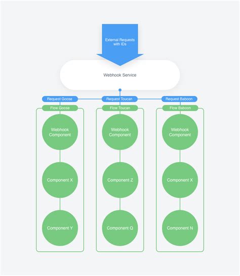 Elastic Io Documentation Webhook Overview