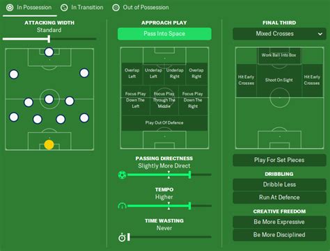 Pass Into Space In Fm23 Seif Khaled Football Tactical Analyst