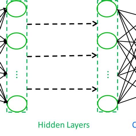 The Architecture Of The Deep Neural Network The Dnn Consists Of Input Download Scientific