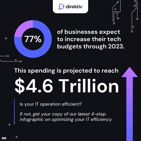 Direktiv On Linkedin It Itautomation Itdevelopment Itengineer