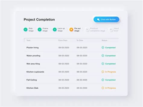 Status Ui Designs Themes Templates And Downloadable Graphic Elements