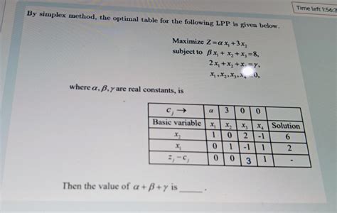 Solved By Simplex Method The Optimal Table For The