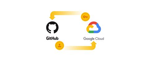 Enabling Keyless Authentication From GitHub Actions Google Cloud Blog