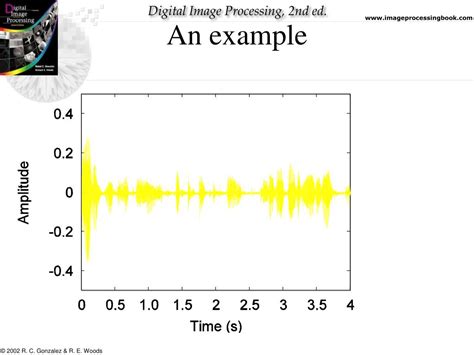 PPT Chapter Wavelets And Multiresolution Processing PowerPoint Presentation ID
