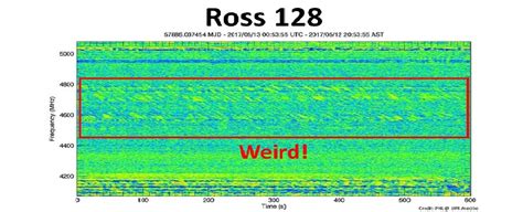 That Weird Signal From Space Is No Longer All That Weird Sciencealert