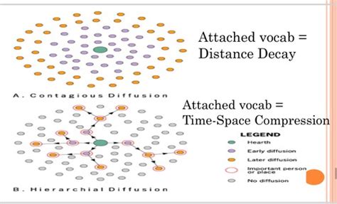 Frq Flashcards Quizlet