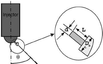 Schematic Representation Of Injector Nozzle Download Scientific Diagram