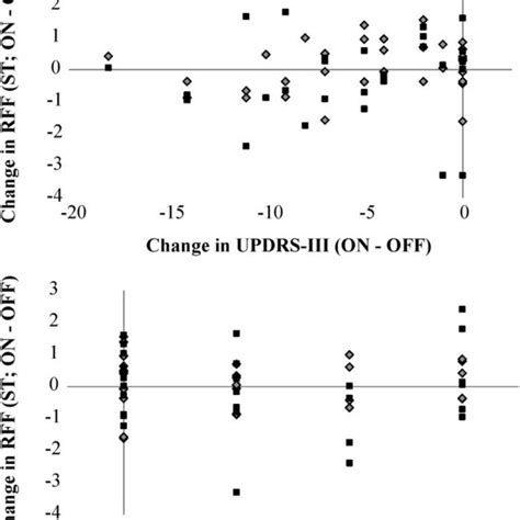 Mean Values Of RFF As A Function Of Sex And Cycle Offset To And Download Scientific
