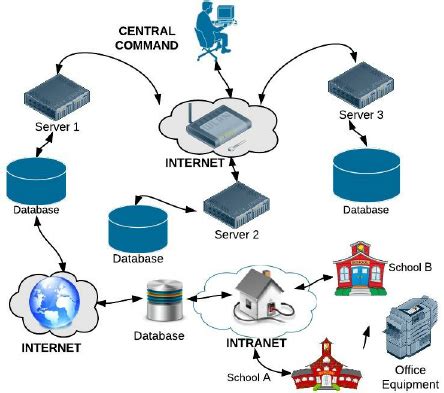 Database Synchronization Download Scientific Diagram