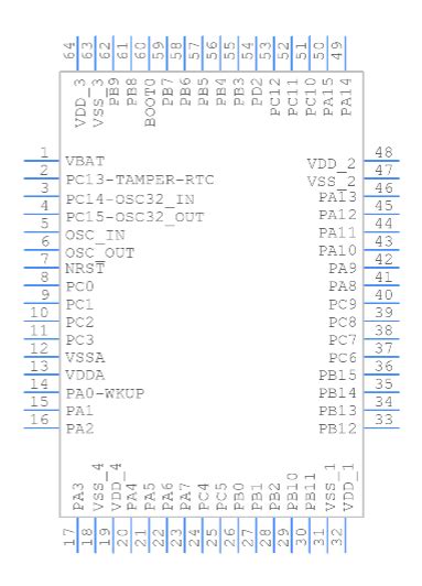 STM32F105RBT6 72MHz 64 LQFP Pinout And Datasheet