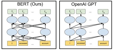 distilling knowledge from neural networks to build smaller and faster