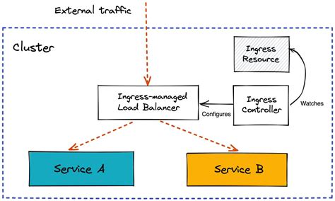 grasping kubernetes networking mega thread what is kubernetes