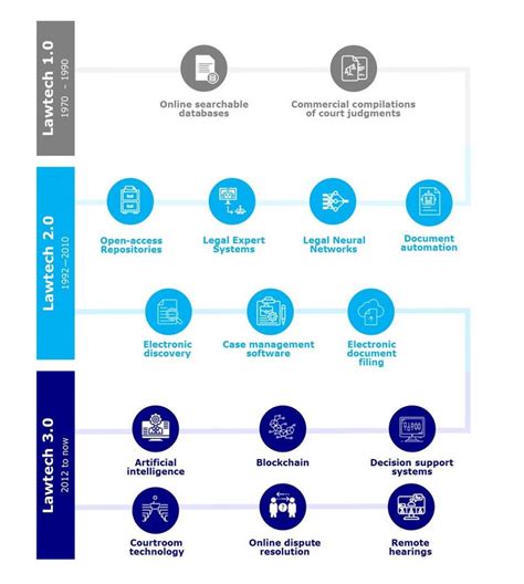 Algorithms Big Data And Artificial Intelligence In The Irish Legal Services Market
