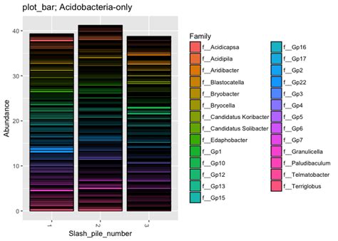 Using The Phyloseq Package 2017 Microbial Community Analysis Workshop