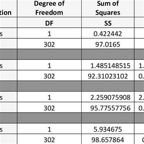 Statistics For Hungarian Dataset Download Scientific Diagram