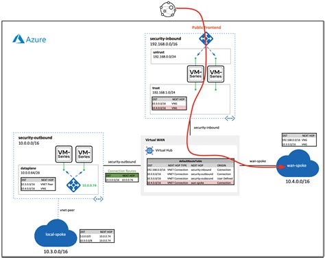GitHub Wwce Azure Tf Virtual Wan Creates Full Environment To Experiment And Demo The VM