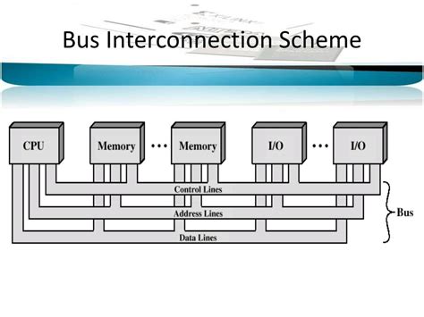 Ppt Part 2 Foundation To Computer Architecture Chapter 3 A Top
