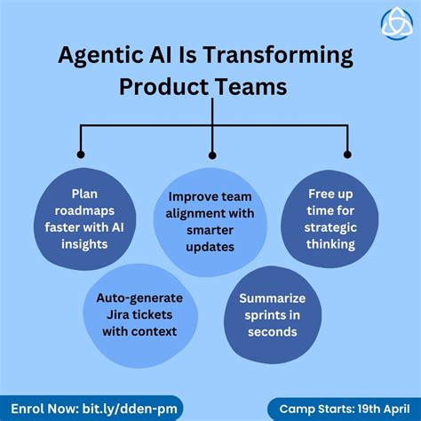 Productmanagement Userexperience Internships Ai Doremon Den