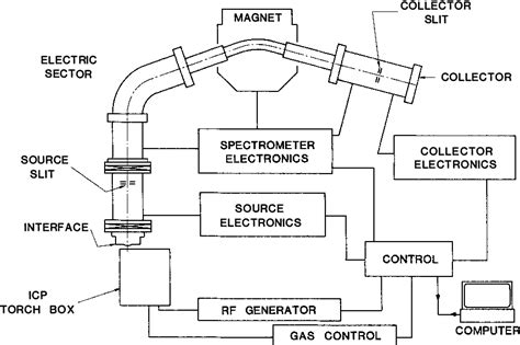 Figure 1 From Determination Of Ultra Trace Levels Of Elements In Water By High Resolution Icp Ms