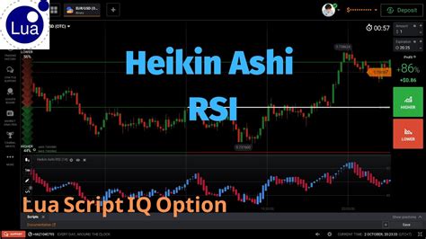 lua script iq option 2022 ep40 heikin ashi rsi youtube