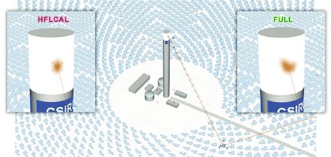 computation of flux distribution for a single heliostat download