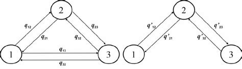 Fully Connected Vs Hub And Spoke Networks Download Scientific Diagram