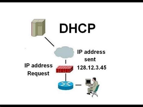 DHCP Dynamic Host Configuration Protocol YouTube