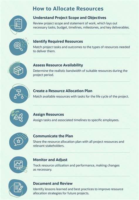 What Is Resource Allocation An Expert Guide Netsuite