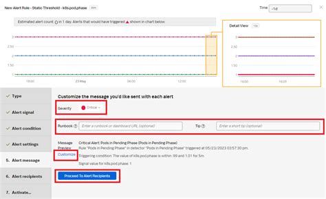 monitor cpu utilization for no limit pod configuration situations
