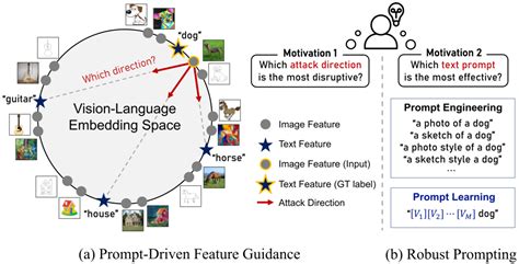 논문 리뷰 Prompt Driven Contrastive Learning For Transferable Adversarial Attacks