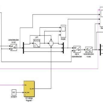 MATLAB Simulink Block Diagram Of Controller Download Scientific Diagram