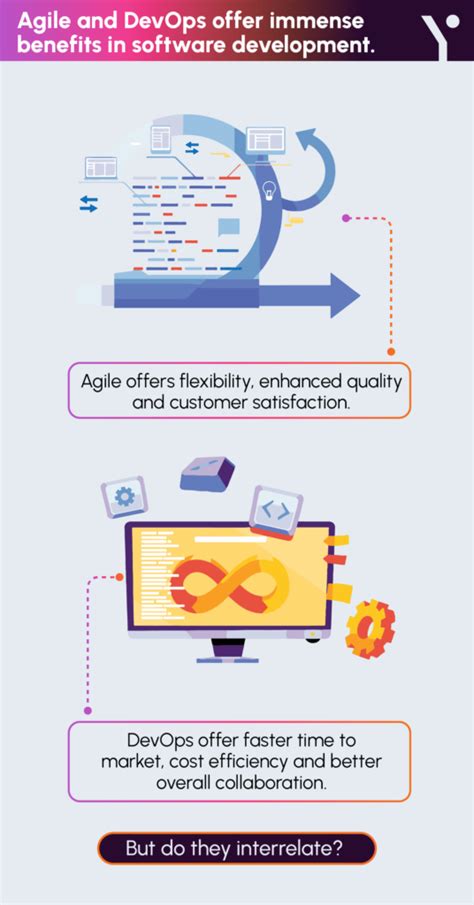 How Do Agile And DevOps Interrelate
