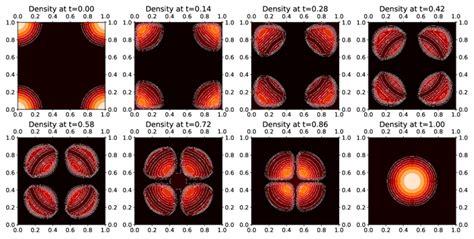 this problem consists in transporting the initial density shown on the