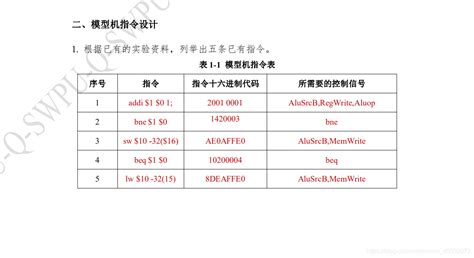 Mips单周期cpu设计作业练习图42中的基本单周期mips实现只能 执行一些指令。新指令可以添加到现有 Csdn博客