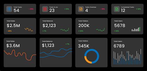 Dashboard Ui Design Template Vector Stock Illustration Download Image