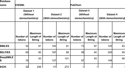 overview of the token count and the maximum length download