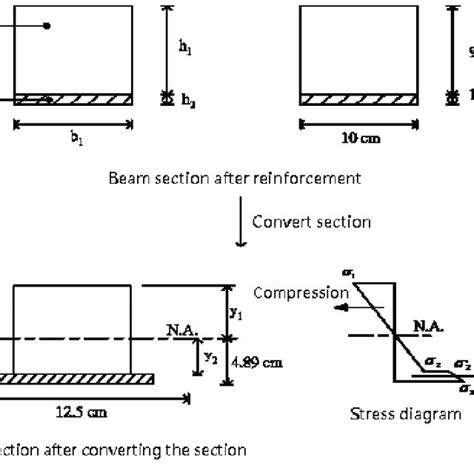 Rpc Convert Section Method Download Scientific Diagram