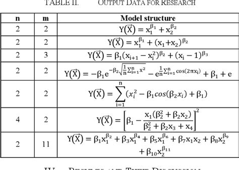 Table Ii From Application Of Global Optimization Toolbox For