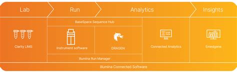 Informatics Products Analytics Software For Genomic Data Analysis