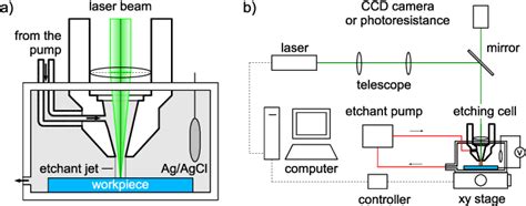 Figure 1 From Discrete Model For Laser Driven Etching And Microstructuring Of Metallic Surfaces