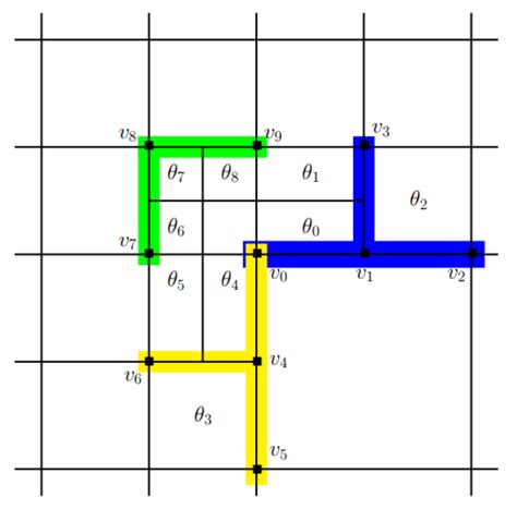 Mathematics Free Full Text Algorithms For Space Mapping Method On Spline Spaces Over