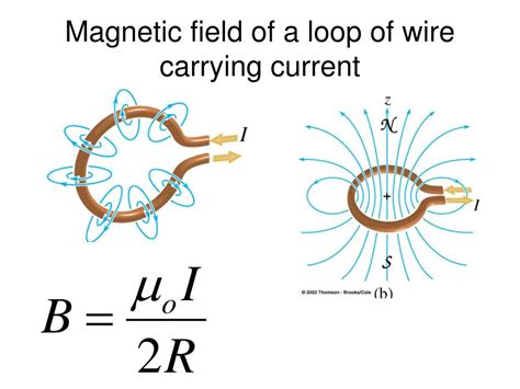 magnetic field diagram of a loop of wire