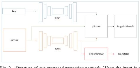 figure 2 from a novel method of deep neural network model protection