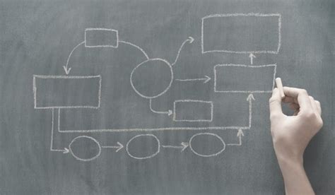 Payment Gateway Implementation Mistakes Paragon Payment Solutions