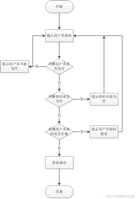 【附源码】网上购物商城系统源码数据库毕业论文答辩ppt，java项目springboot框架开发，可做计算机毕业设计或课程设计网上