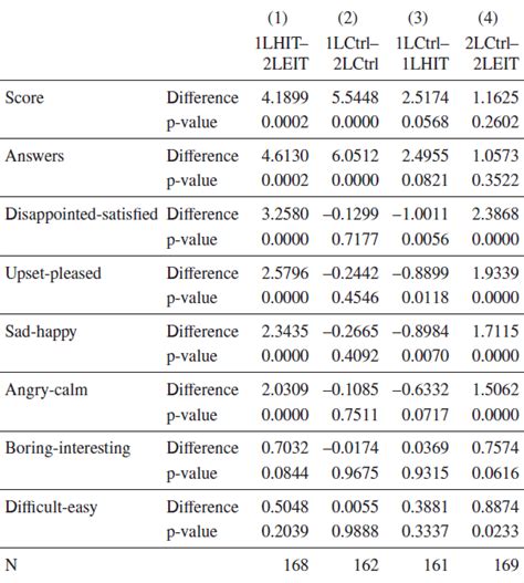 the effect of a reference point in task difficulty how does a task