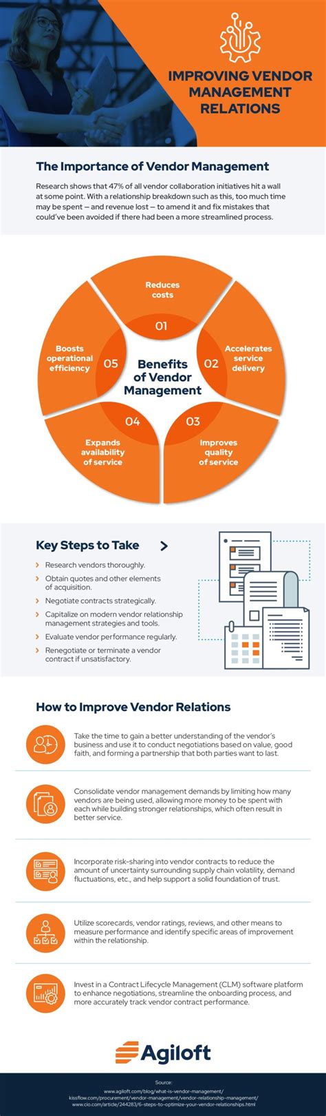 The Importance Of Efficient Vendor Relationship Management My