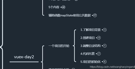基于vue的移动端项目 从零开始 阿里云开发者社区