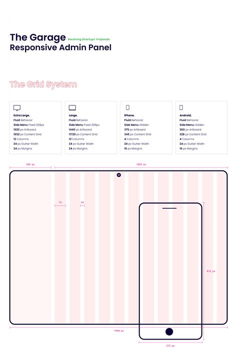 Responsive Admin Panel On Behance