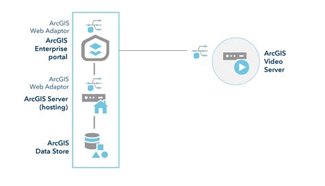 Arcgis Enterprise Server Roles—arcgis Enterprise Documentation For